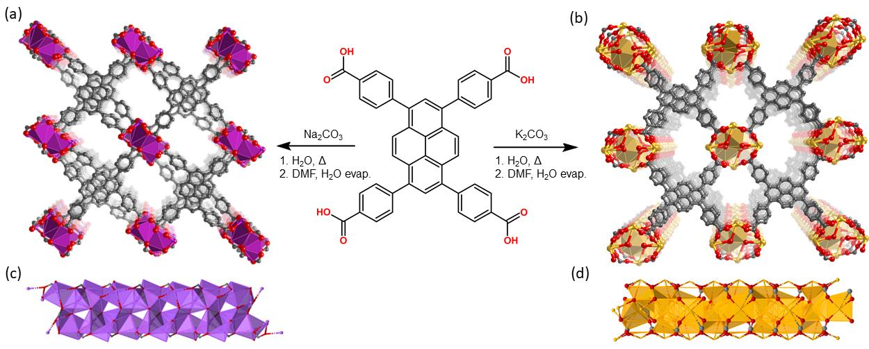 Structural Modulation of the Photophysical and Electronic Properties of ...